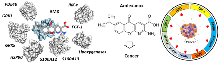 New publication: The anti-ulcer drug amlexanox can be useful to combat ...